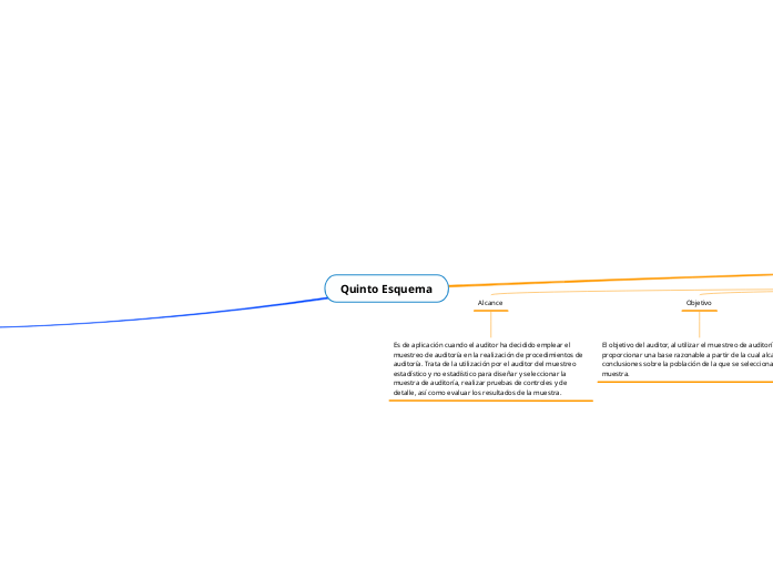 MODULO IV - Mind Map